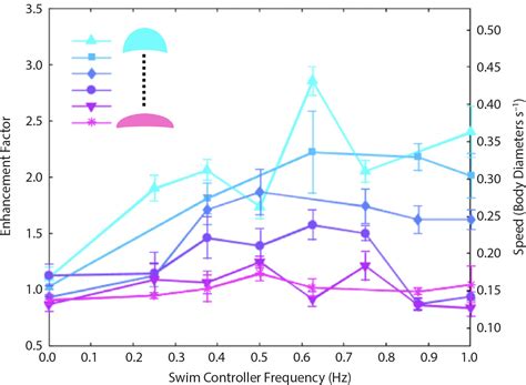 Bio Inspired Ocean Exploration Oceanography