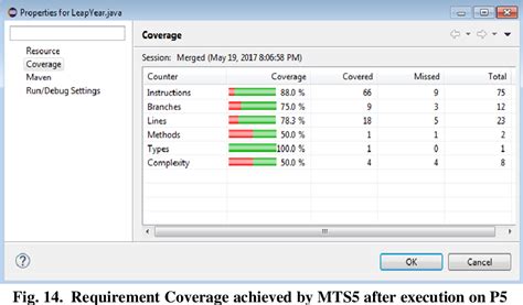 Figure 14 From Importance Of An Effective Test Suite Minimization