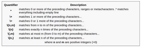 VIM Regex Pattern Unable To Search And Replace Characters That Are Between Braces Super User