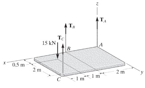 Simer Constraints And Statical Determinacy