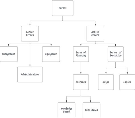 Figure 1 From Designing An Interpretable Machine Learning Model For Predicting And Preventing