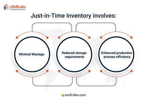 Implementing Just In Time Inventory Management For Supply Chain Efficiency