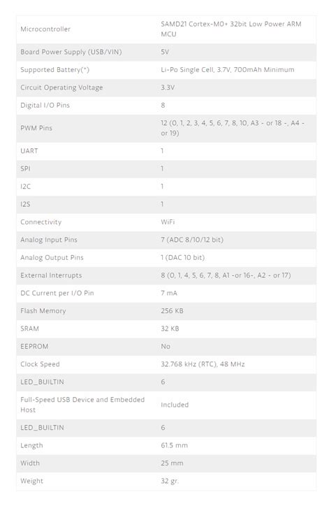 Buy Arduino Mkr Wifi 1010 Ss102991139 In Australia Pakronics®