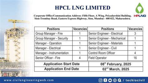 Brickwork Calculation How Many Nos Of Bricks Used In 1m3