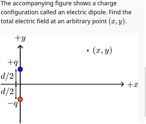 The Accompanying Figure Shows A Charge Configuration Called An Electric
