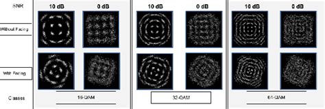 figure 2 from modulation classification of qam signals with different