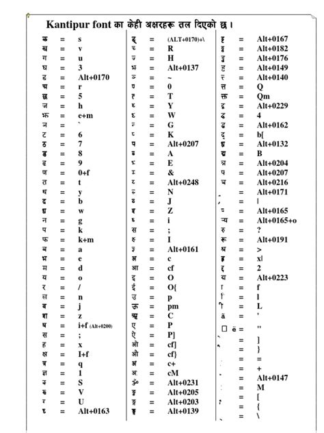 Preeti And Kantipur Keyboard Layout Pdf