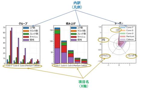 WPFScottPlot Ver 4 1 で楽々グラフ描画旧Verとの違いも合わせて解説 初学者DIYプログラミング入門