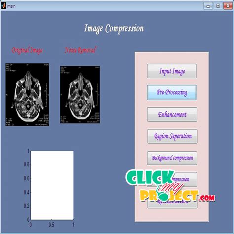 medical ultrasound image compression using contextual vector quantization clickmyproject