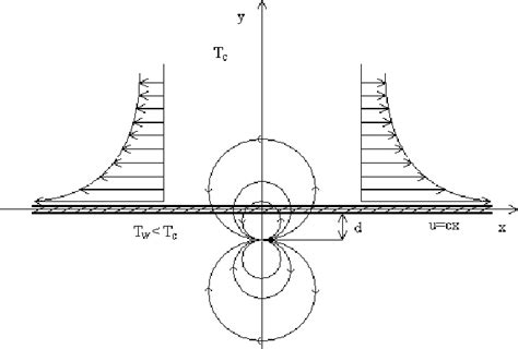 Schematic Representation Of Flow Configuration Download Scientific