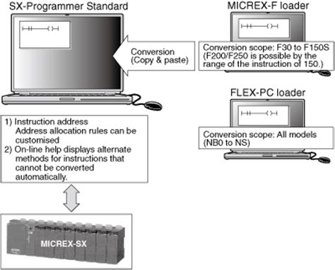 Programming Support Tools Standard MICREX SX SPB Series Fuji Electric Global