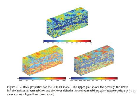 《an Introduction To Reservoir Simulation Using Matlab Gnu Octave》研读 二
