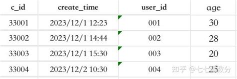 如何解析hive数据库中的json 知乎