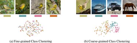 Figure 1 From Contrastive Fine Grained Class Clustering Via Generative