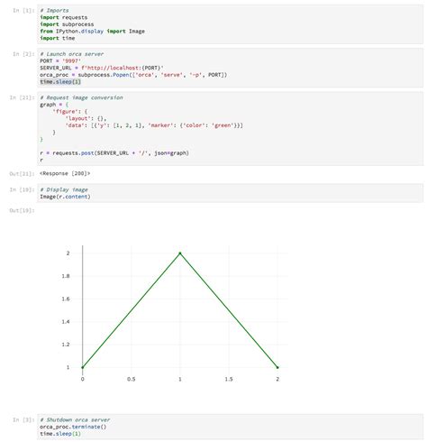 Orca Hanging When Large Jsons Are Piped In Issue Plotly Orca Github