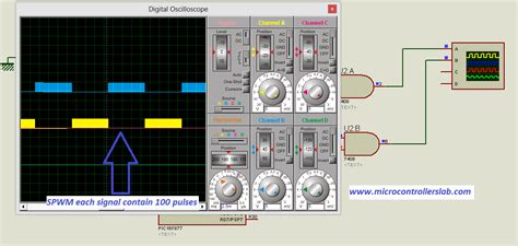 Pure Sine Wave Inverter Using PIC Microcontroller