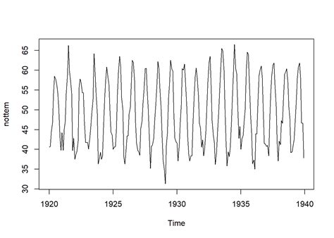 Chapter 4 Statistical Background For Ts Analysis And Forecasting