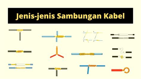 Detail Macam Macam Sambungan Kabel Dan Gambarnya Koleksi Nomer 26