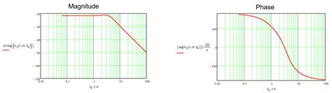 Control How To Do The Bode Plot For This Function Without Matlab Electrical Engineering