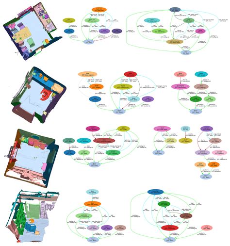 Learning 3d Semantic Scene Graphs From 3d Indoor Reconstructions Deepai
