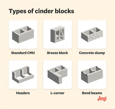 Concrete Blocks Types And Uses 13 Different Types Of Concrete Blocks