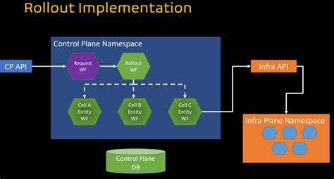 Durable Execution For Control Planes Sergey Bykov At Qcon San