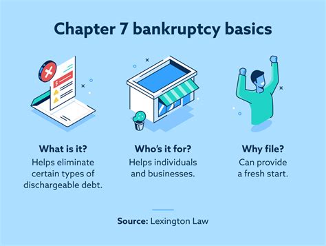 Chapter 11 Bankruptcy