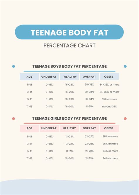 Healthy Body Fat Percentage Chart In Pdf Download