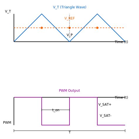 Op Amp Comparator With Reference Tutorials On Electronics Next Electronics