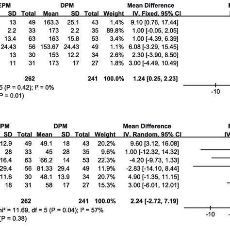 Patte Classification Of Full Thickness Rotator Cuff Tear A Stage 1 Download Scientific