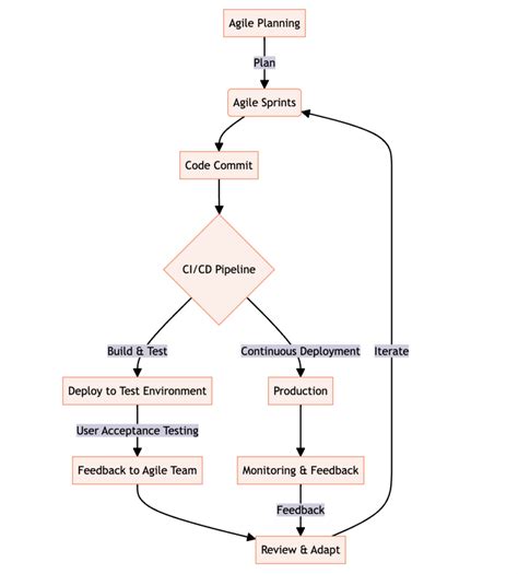 The Importance Of CI CD Integration In Software Development And Quality Assurance