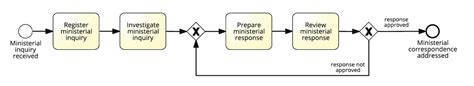 flow analysis of cycle time 53 off