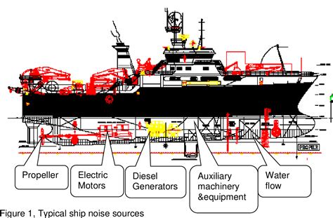 Figure 1 From The Ship As An Underwater Noise Source Semantic Scholar