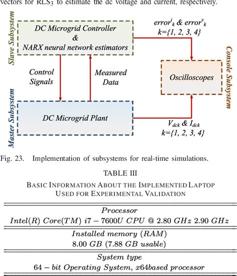 Figure 23 From Detection Of False Data Injection Cyber Attacks In Dc