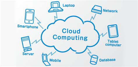 Cloud Computing Knowledge Trivia Quiz Quiz Trivia