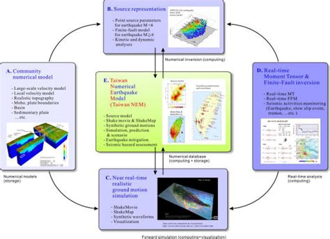 I Am An Associate Research Fello