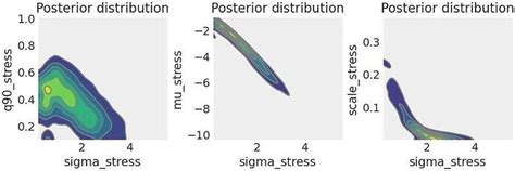 How To Improve Sampling Or Re Parametrize Model Version Agnostic Pymc Discourse