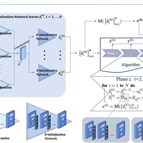Schematic Framework For Implementing Relax More Download Scientific Diagram
