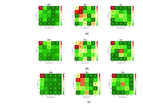 Confusion Matrices For Aeh Indices Predicted By A Rf B Xgb And Download Scientific