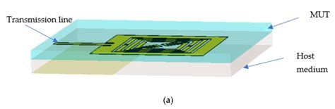 Body Centered Double Square Split Ring Enclosed Nested Meander Line Shaped Metamaterial Loaded