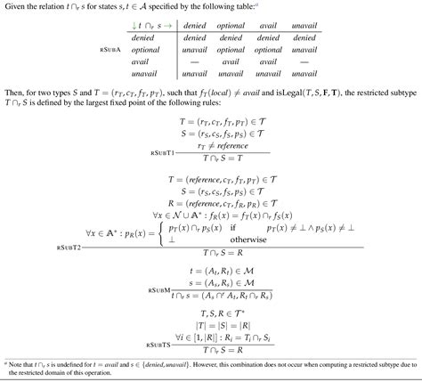 Figure 1 From Extending The Object Capability Model With Fine Grained