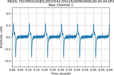 Rigol Download With Jupyterpython Robot Squirrel