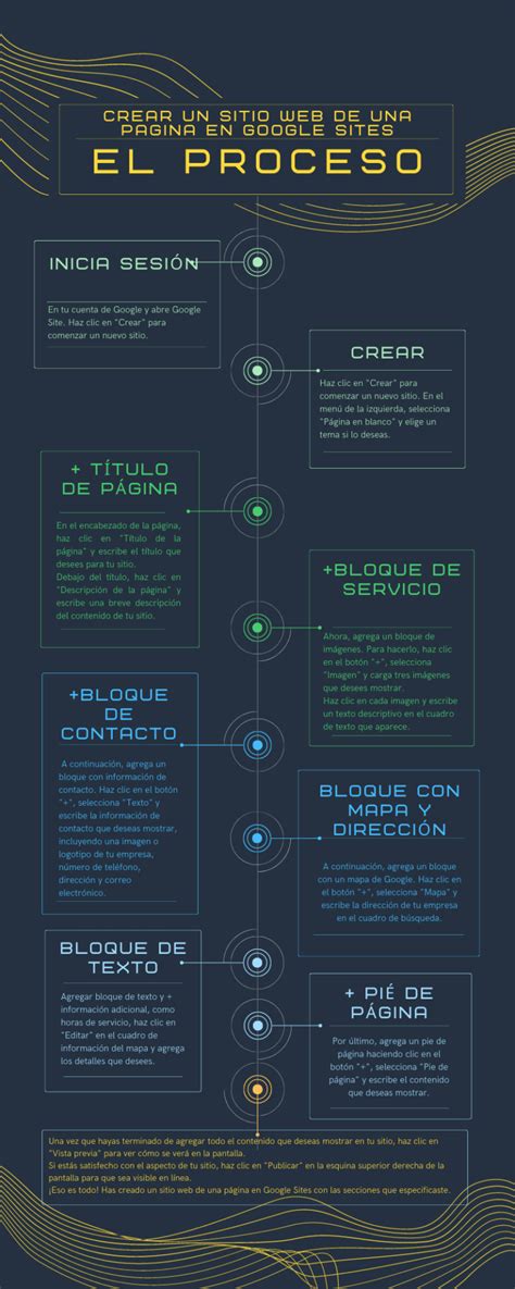 Crea Tu Sitio Web Con Google Sites En Pocos Minutos