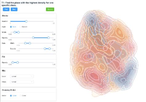 Figure 4 From A Framework For Multiclass Contour Visualization Semantic Scholar