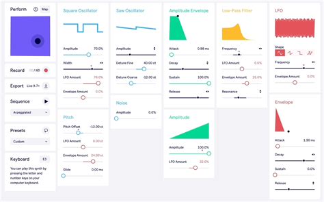 Learning Synths And Rnbo Cycling 74