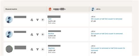 How To Use Ancestry Enhanced Dna Matches Who Are You Made Of