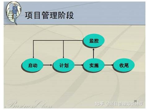终于找到了，整个华为项目管理流程（123页ppt完整版） 知乎