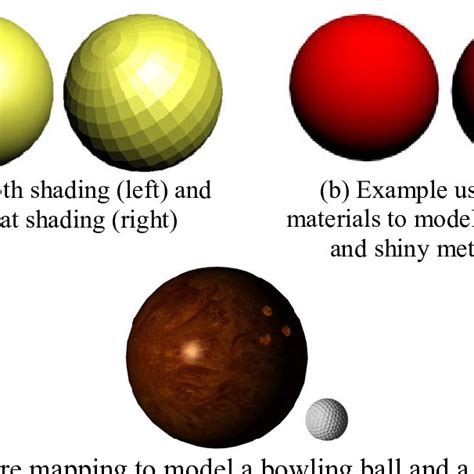5 Example Types Of Volumetric Virtual Environments Download Scientific Diagram