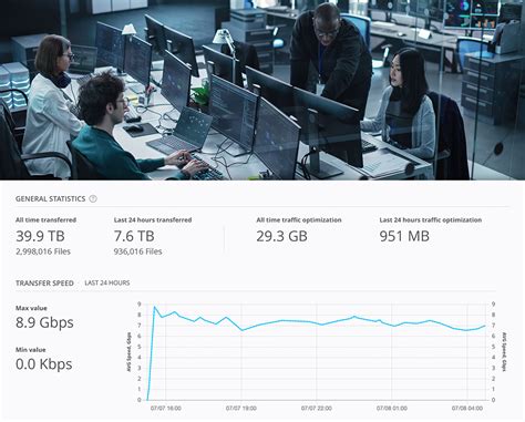 Vdi Profile Sync With Azure Netapp Files Use Cases Resilio Platform