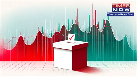 Assembly Election Results 2023 Will Nifty 50 Drop 2 4 Pc Or See